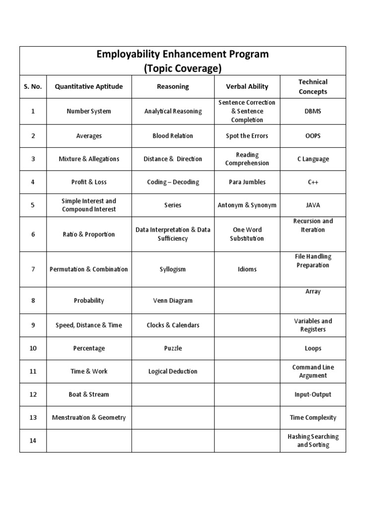 Employability Enhancement Program | PDF | Software Engineering | Computer Science
