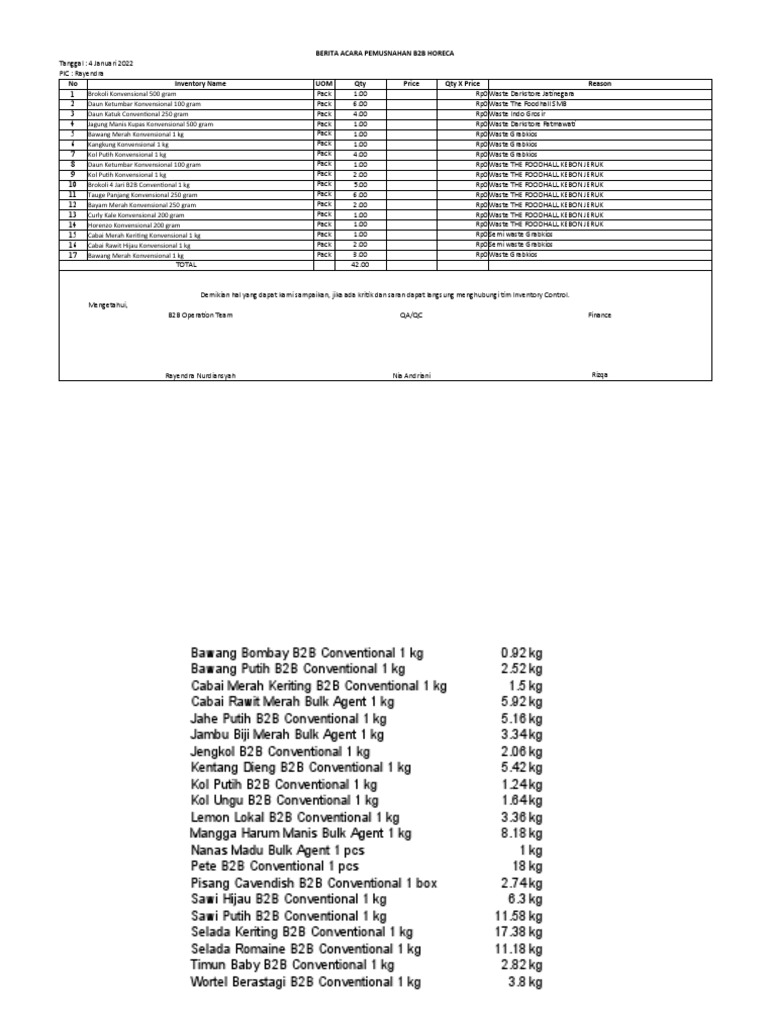 Pemusnahan Inventaris B2B Horeca 2022 | PDF