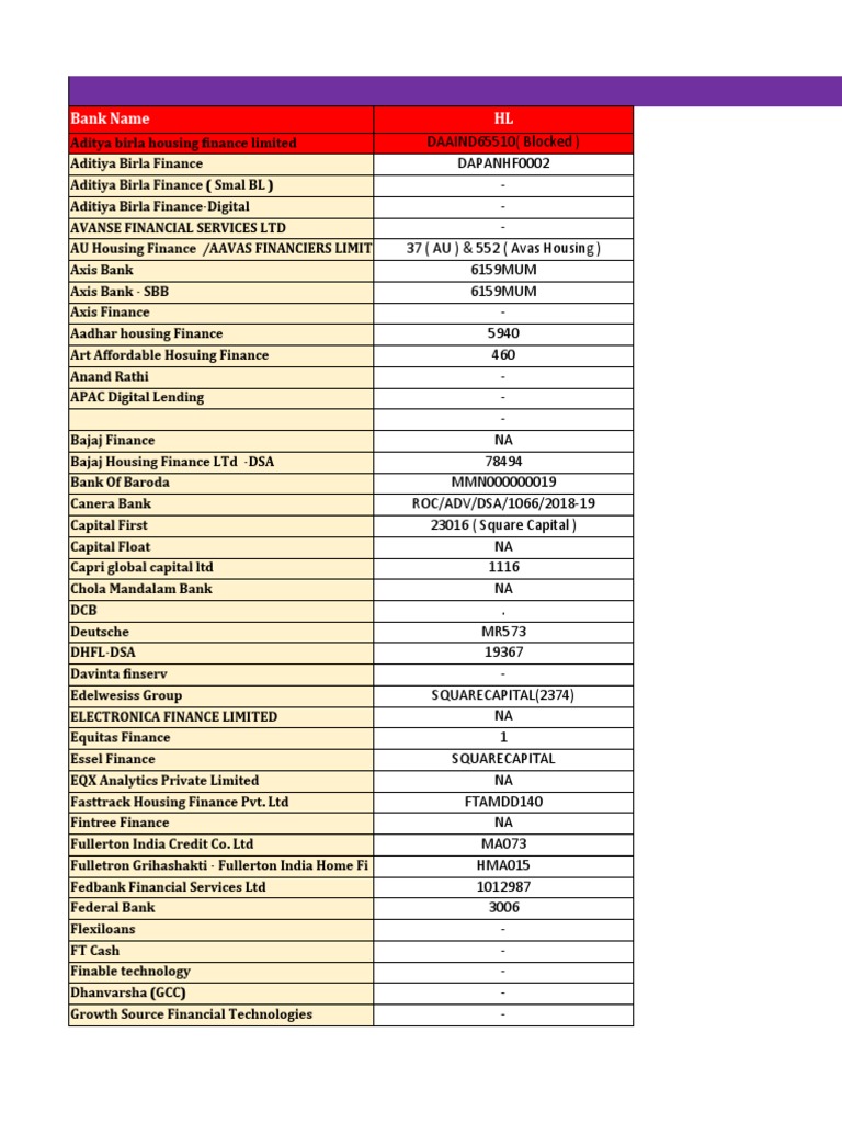 DSA - Code | PDF | Business | Economies