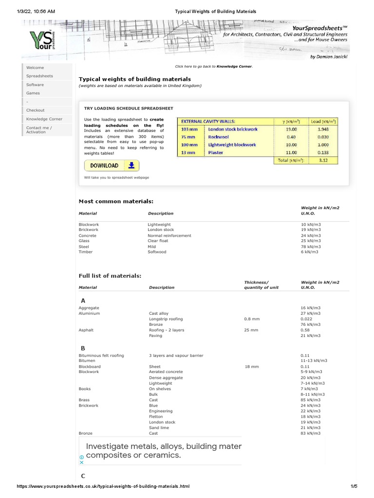 Typical Weights of Building Materials | PDF | Plaster | Drywall