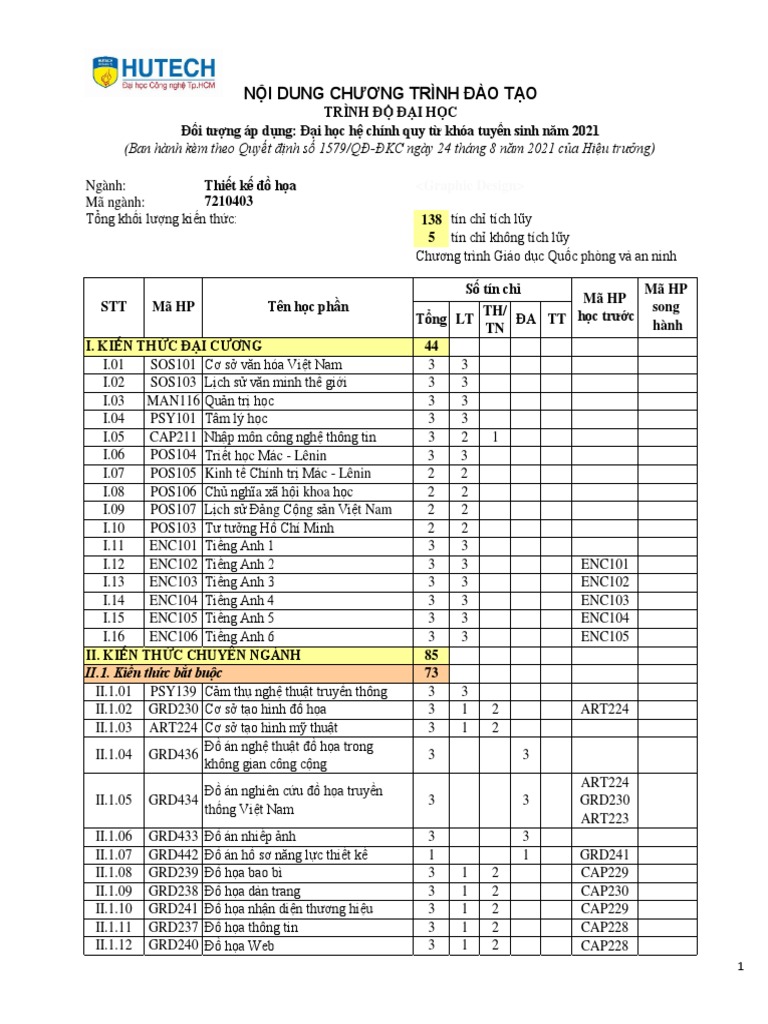 Hutech 114137 CTDT - Thiet Ke Do Hoa 2021 | PDF