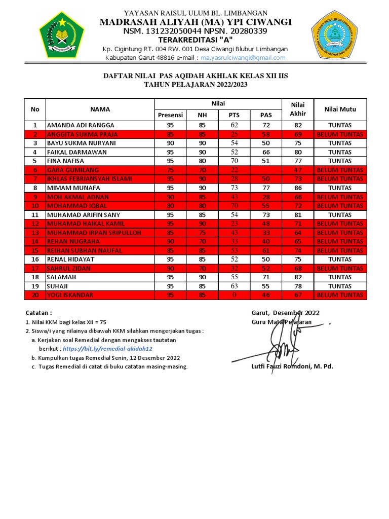 (Akidah Akhlak) Daftar Nilai Pas Ganjil 2022 | PDF