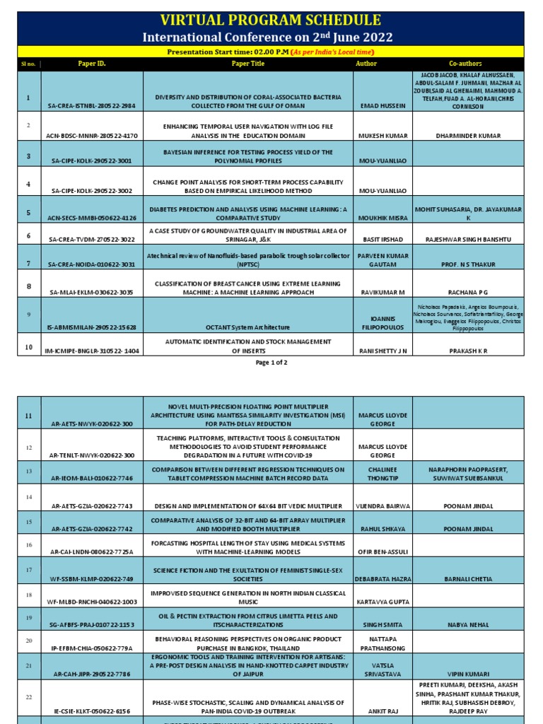 Aiml | PDF | Computing | Computer Science Aiml | PDF | Computing | Computer Science