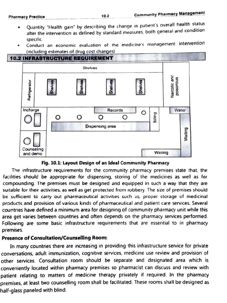 Design of Community Pharmacy | PDF | Pharmacy | Medical Treatments