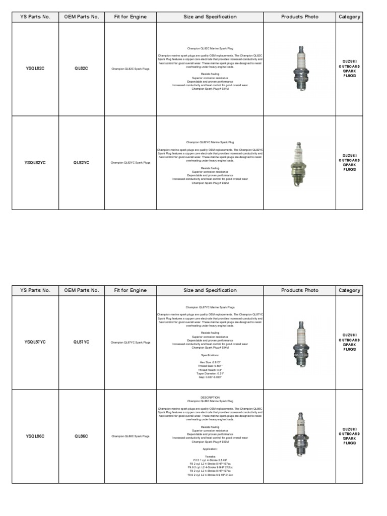 Suzuki Outboard Spark Plugs | PDF | Physical Sciences | Vehicle Technology