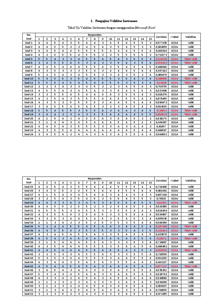 Tabel Uji Validitas Instrumen Pdf 2084