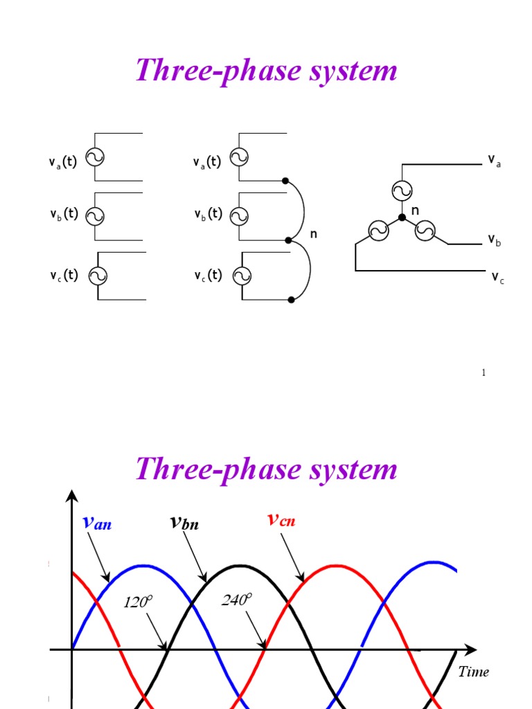 Three-Phase Systems: An Overview of Delta and Wye Connections | PDF ...