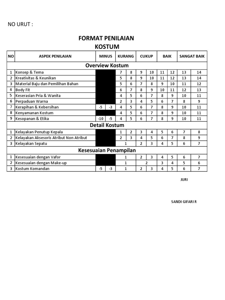 Format Penilaian Kostum | PDF