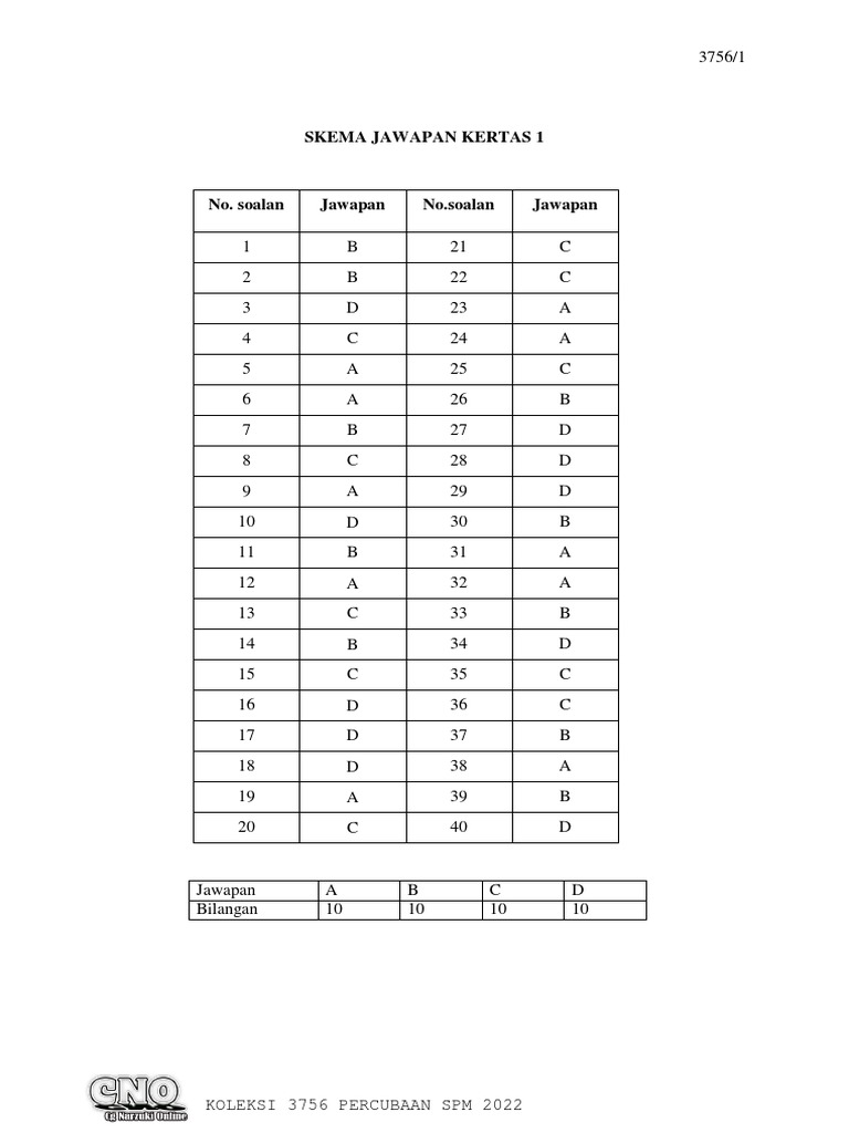 Skema Prinsip Perakaunan Pahang 2022 | PDF