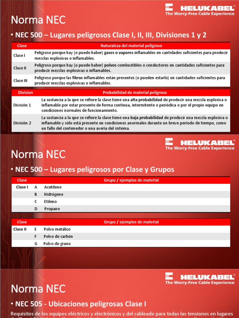 Norma NEC: Clasificación de Lugares Peligrosos | PDF | Mercancías ...