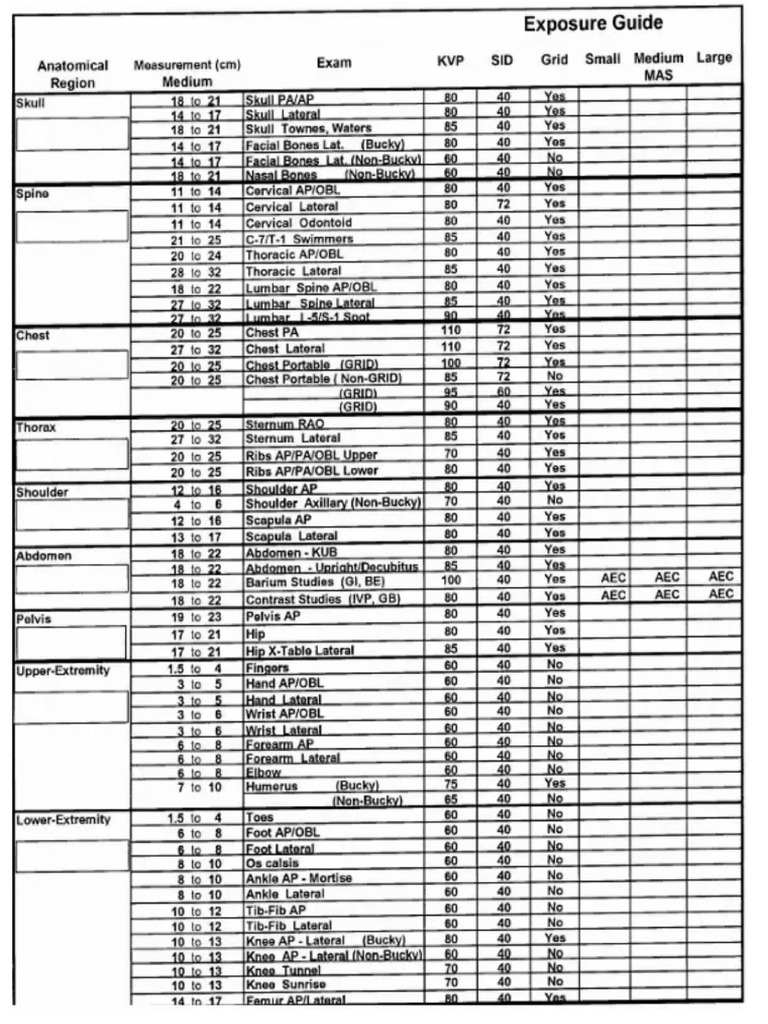 Technique Chart | PDF