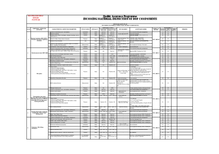 Incoming Material Checklist | Download Free PDF | Electromagnetism ...