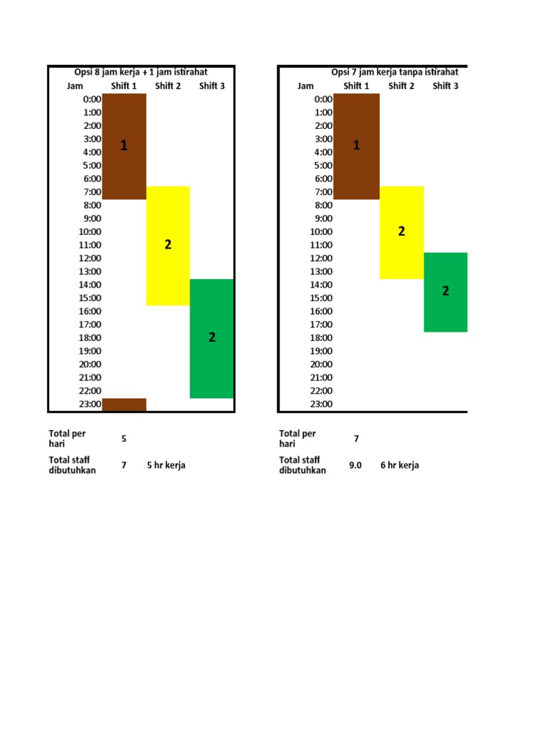 Maping Shift 3 | PDF