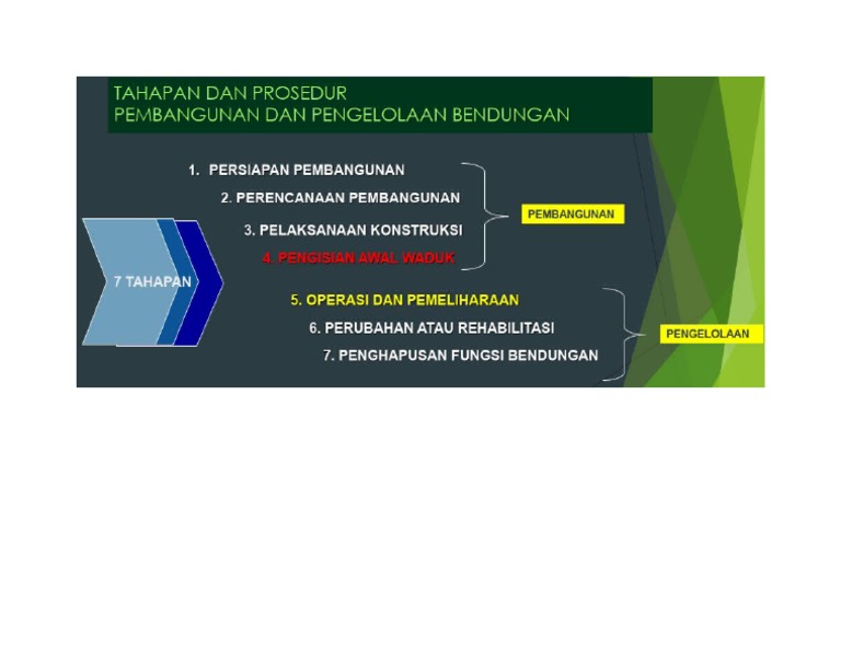 Skema Tahapan Prosedur Pembangunan & Pengelolaan Bendungan | PDF