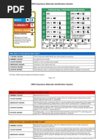 HAZID Guideword Checklist | PDF | Oil | Hydrogen