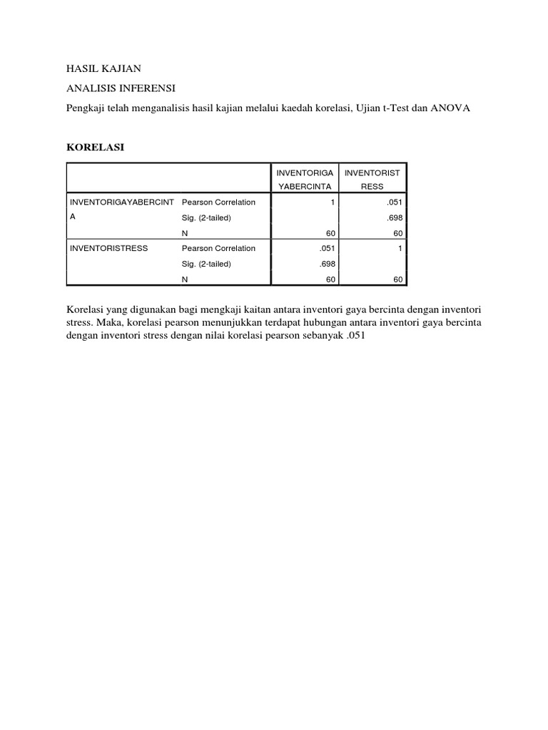 SPSS Hasil Kajian | PDF