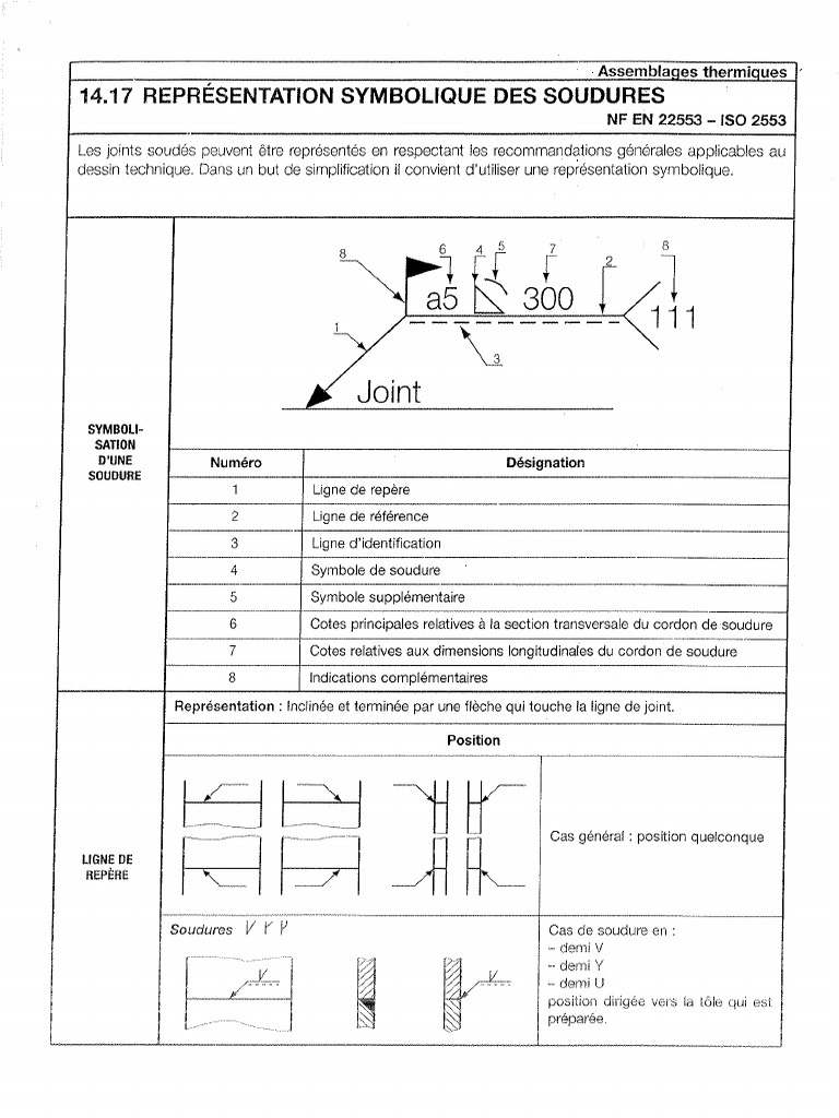 Représentation Symbolique Des Soudures | PDF | Construction | Soudage