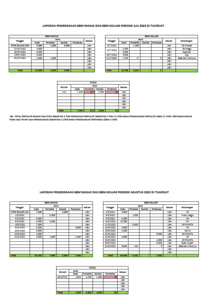 Laporan Pemerikasaan BBM | PDF