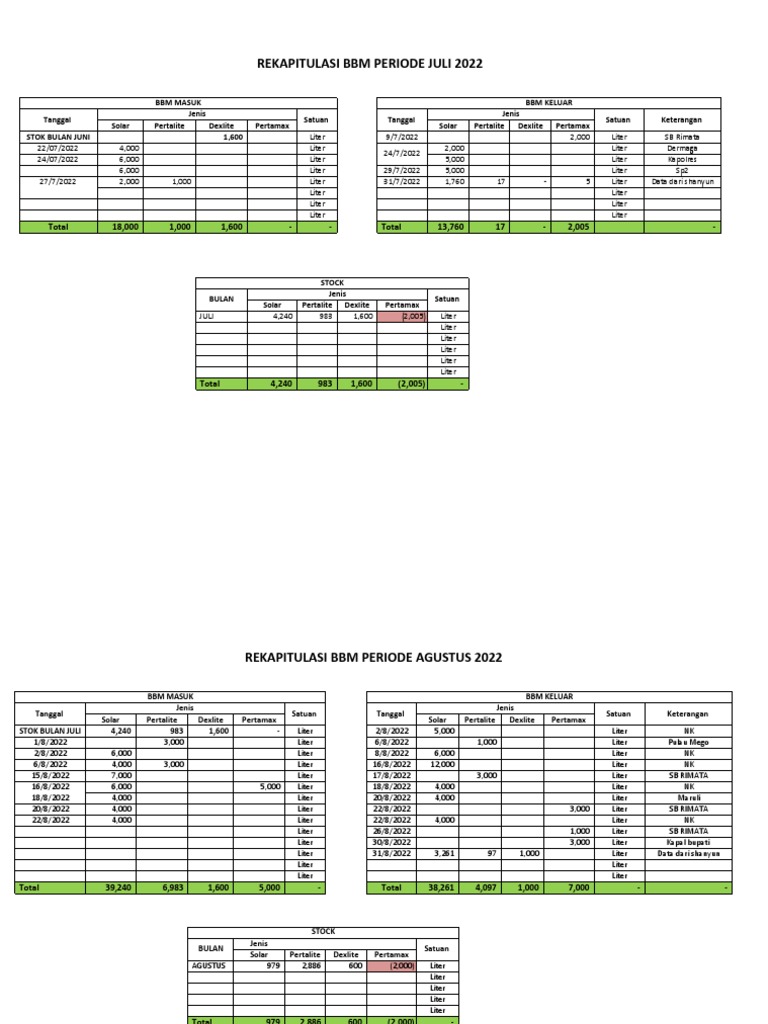 Rekapitulasi Penggunaan BBM | PDF