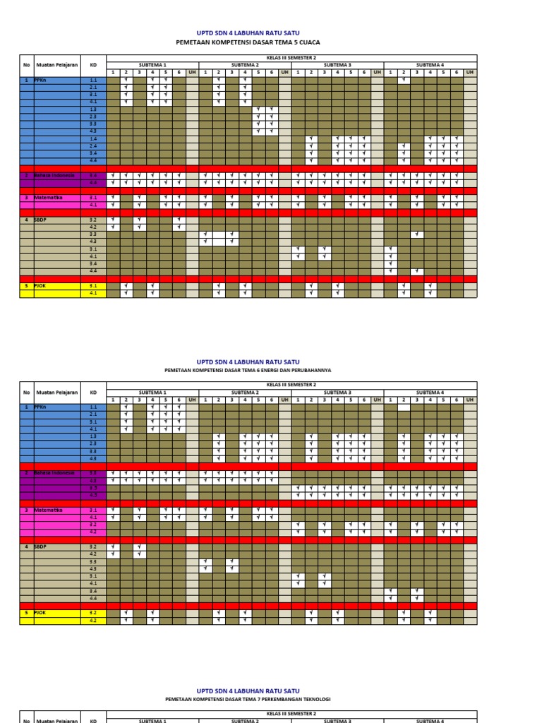 Pemetaan KD Kelas 3 Genap | PDF