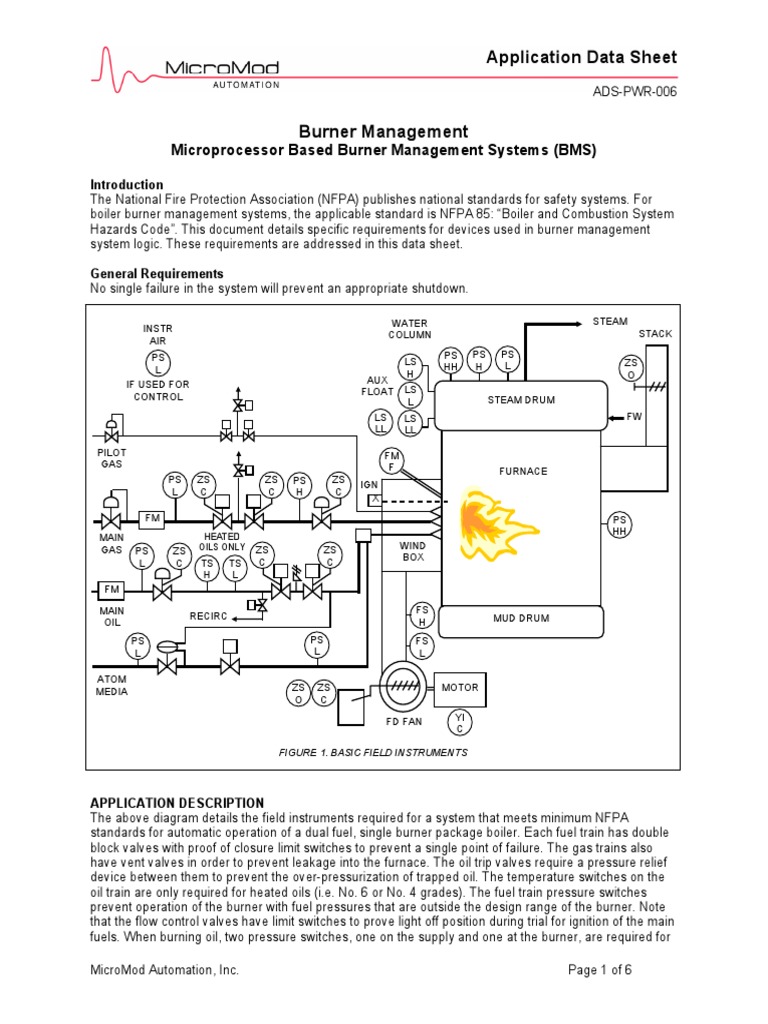 Logic - Application Data Sheet Burner Management - Micromod | PDF | Switch | Boiler