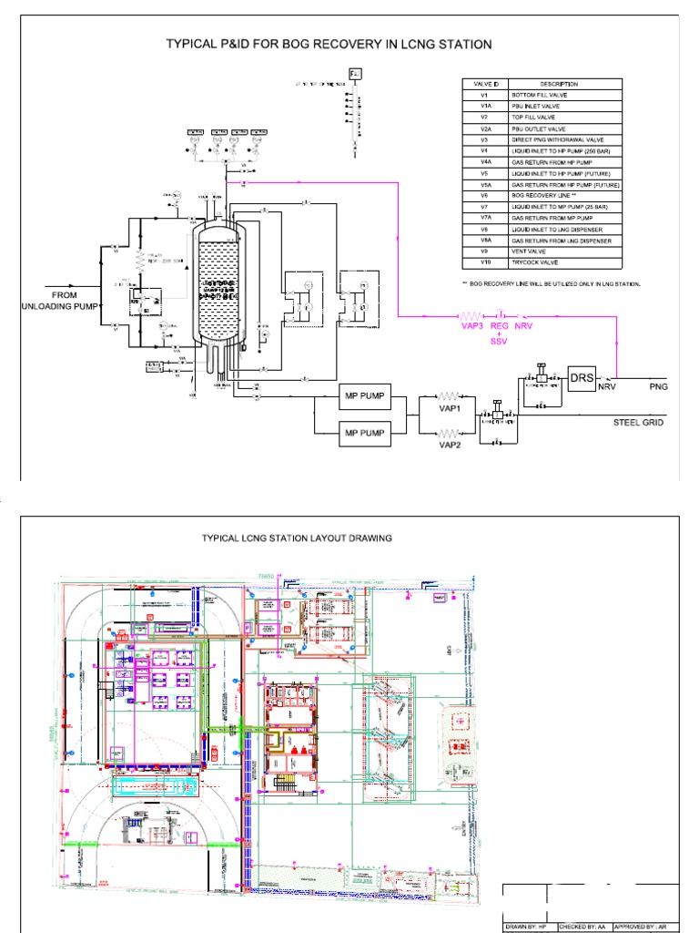 Typical Layout | PDF