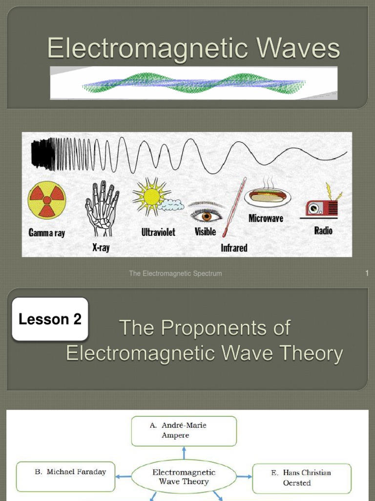 Proponents of Emw Theory | Download Free PDF | Electromagnetism | Electric Field