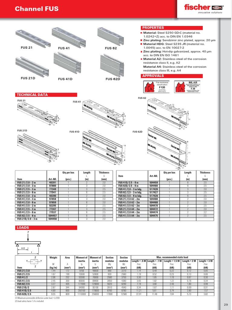 Channel FUS | PDF | Galvanization | Civil Engineering