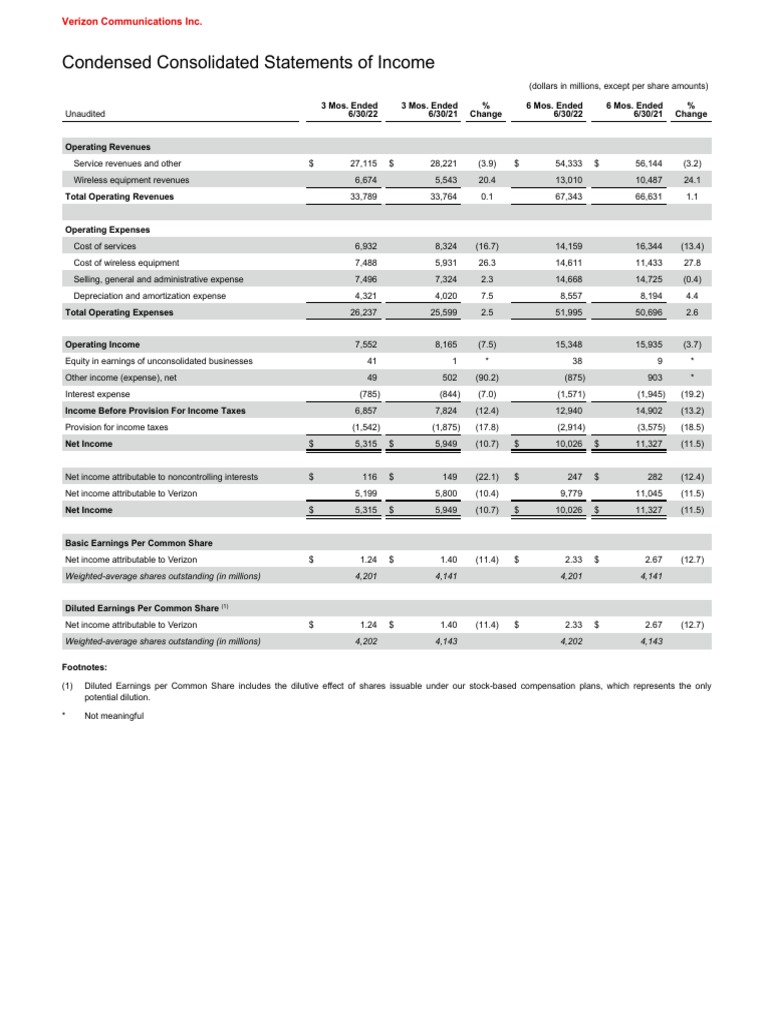Condensed Consolidated Statements of Income: Weighted-Average Shares ...