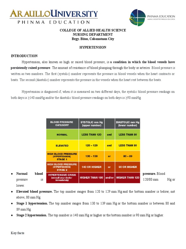 Case Study Hypertension | PDF