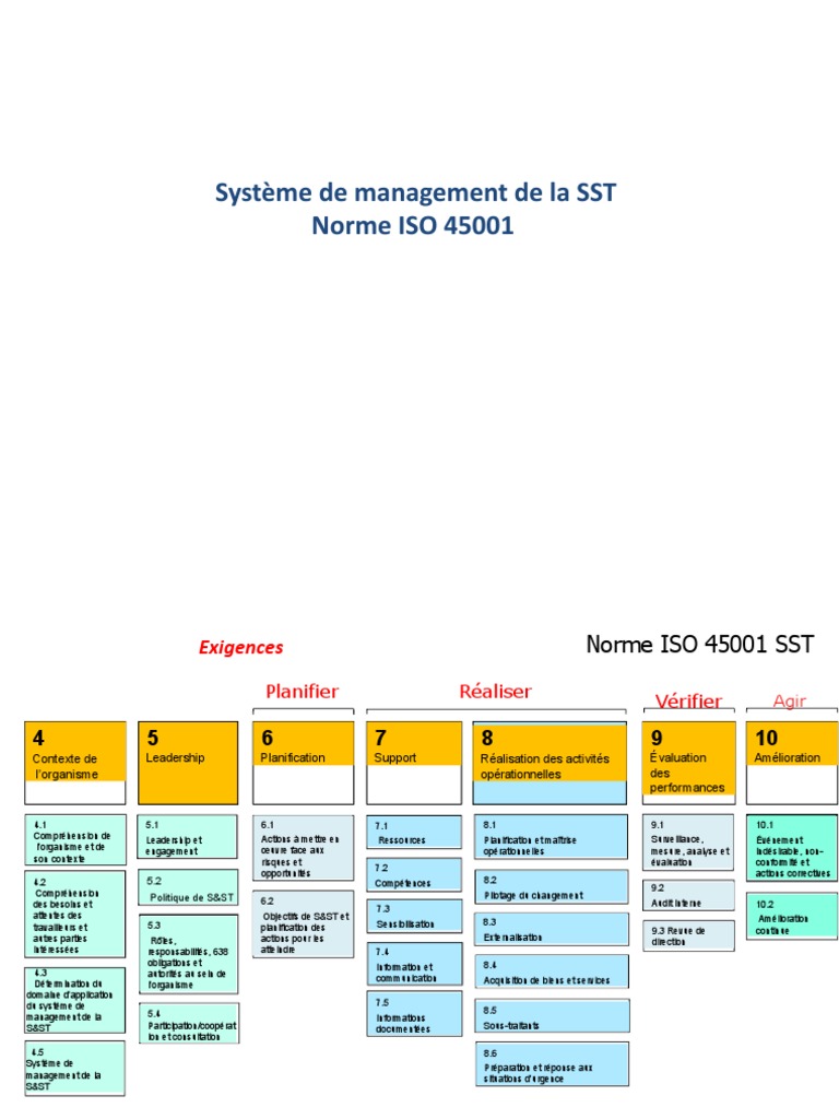 Guide complet sur la norme ISO 45001 | PDF | Planification | Business