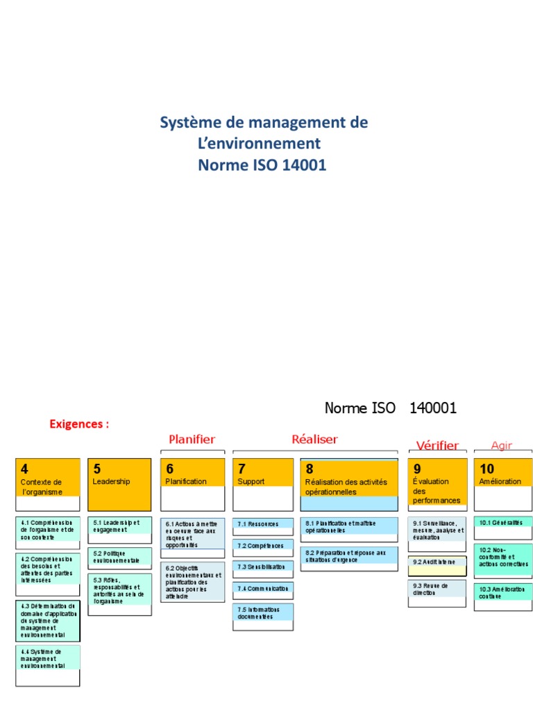 ISO14001 | PDF | Planification | Audit