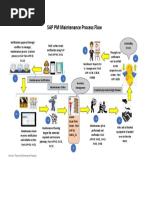 OIM Analysis Tutorials PDF | PDF | Button (Computing) | Icon (Computing)