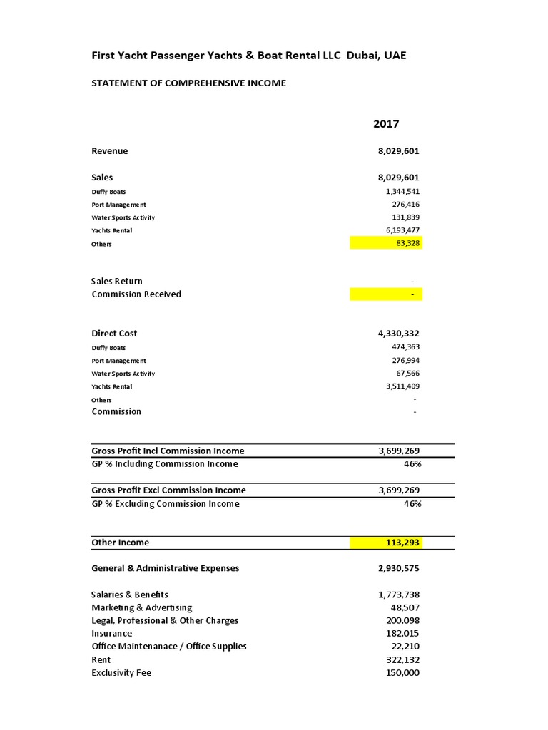 Yacht Rental Financial Summary | PDF | Equity (Finance) | Revenue