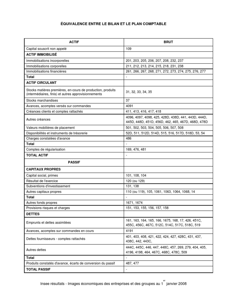 Images08 Bilan | PDF | Les sociétés | Capital financier