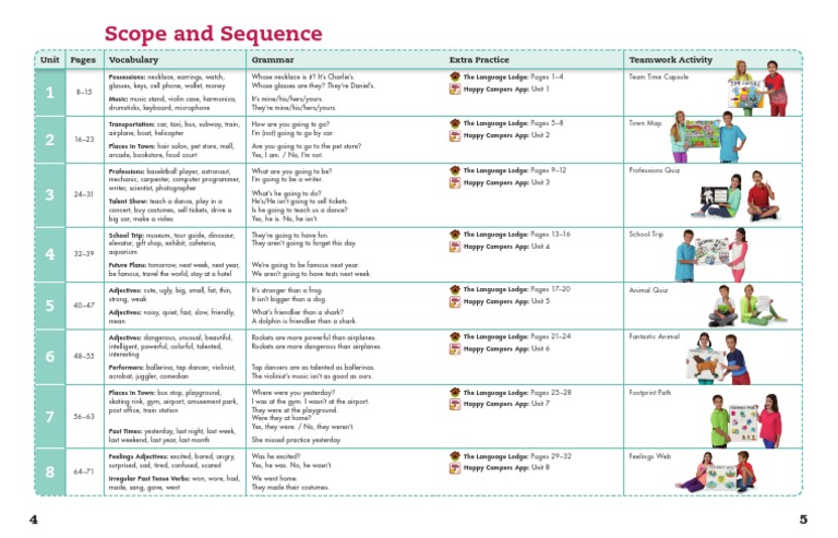 Happy Campers Level 5 Scope and Sequence | PDF | Linguistics