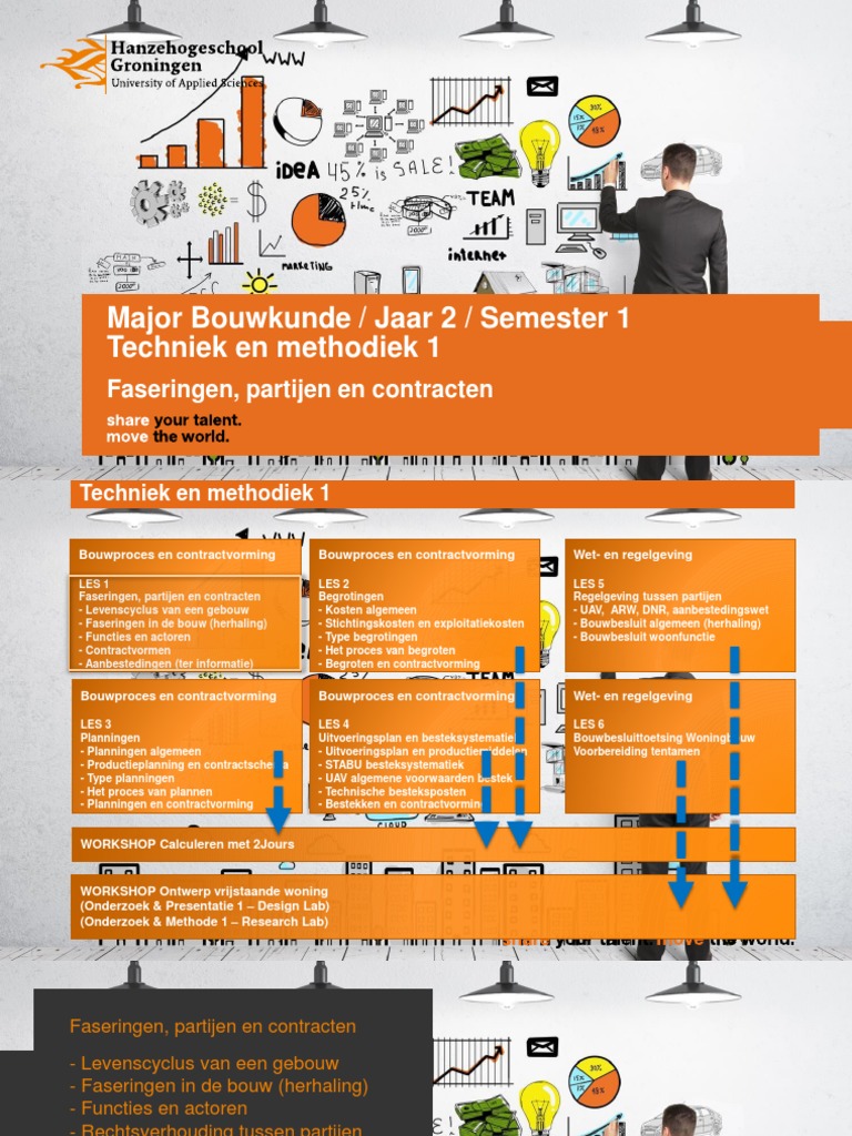 1bouwproces en Contractvorming - Faseringen Partijen en Contracten | PDF