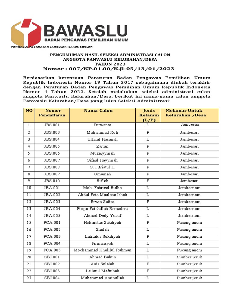 Pengumuman Hasil Seleksi Administrasi Calon Anggota Panwaslu ...