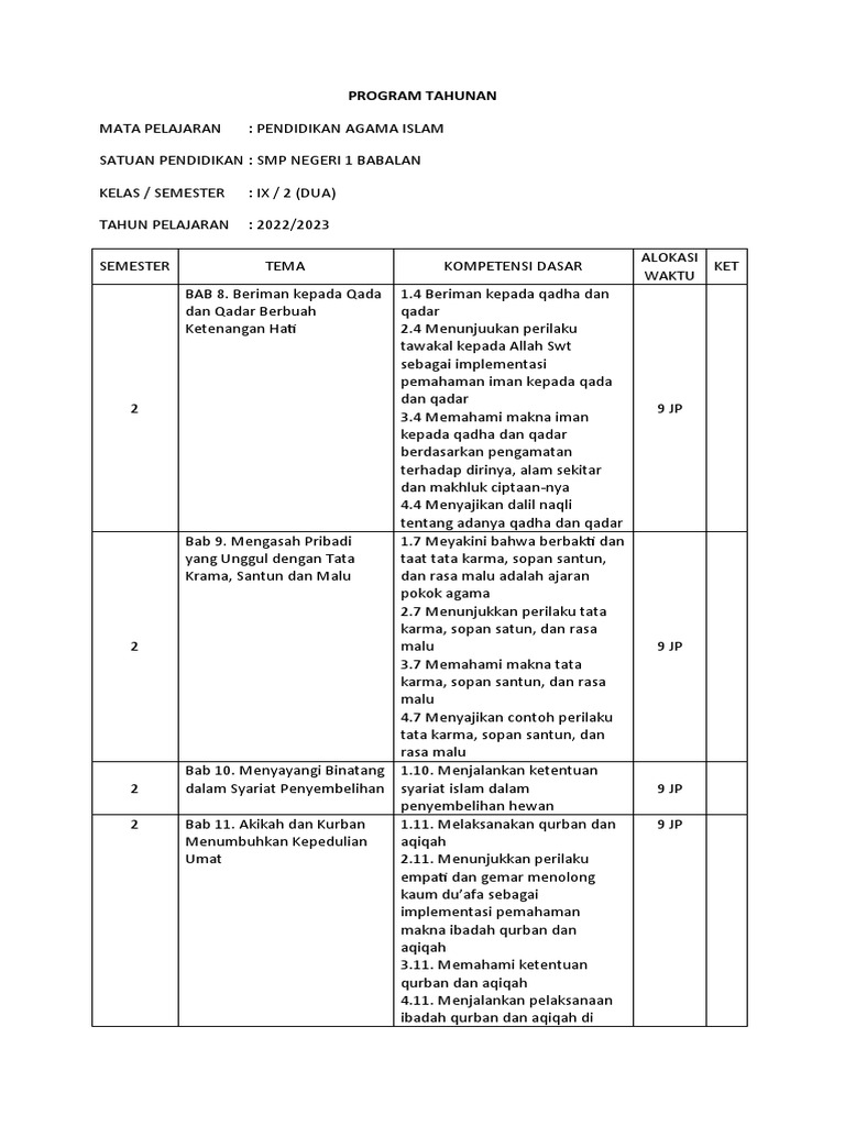PROGRAM TAHUNAN Bu Ida | PDF