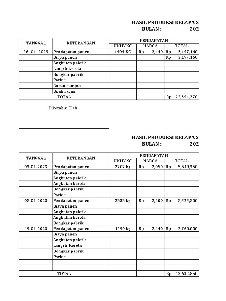 Hasil Produksi Kelapa Sawit | PDF