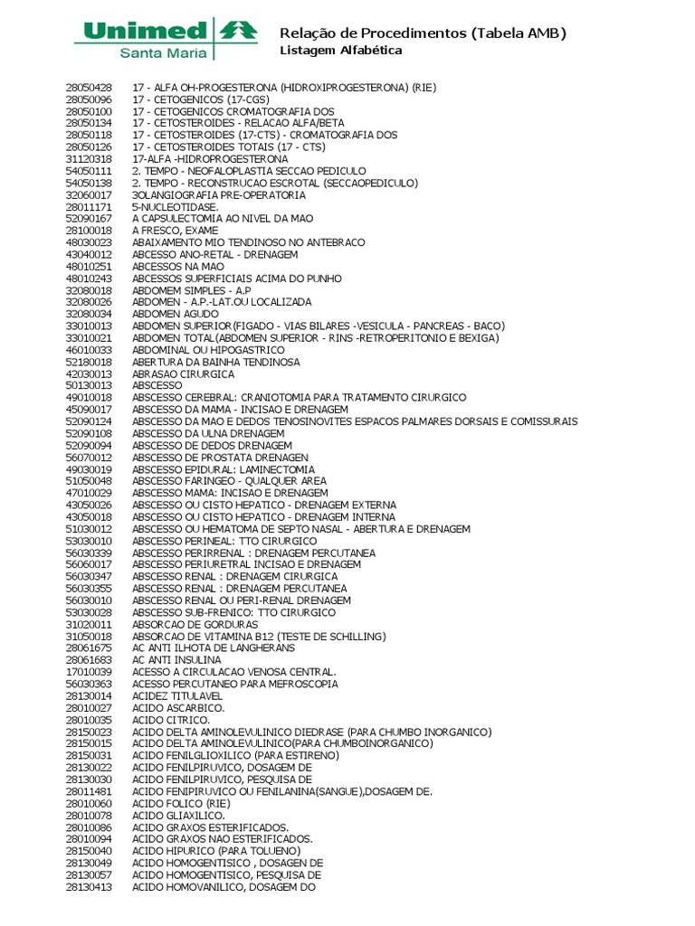 Tabela AMB Alfabetica | PDF | Angiografia | Hepatite B