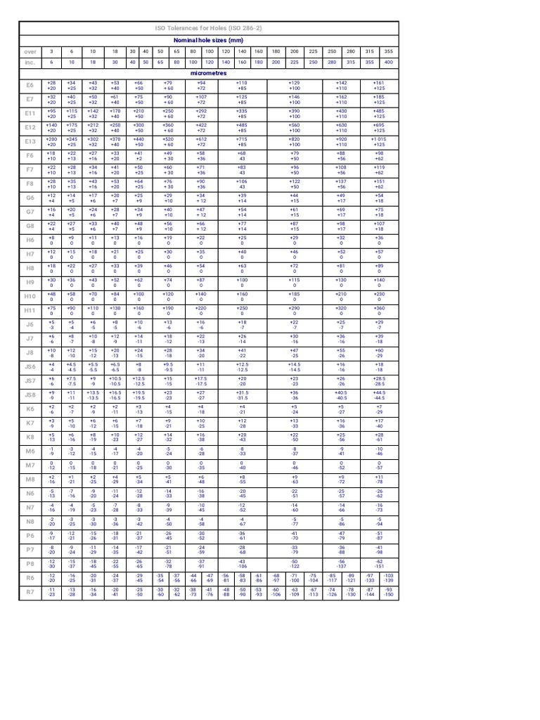 ISO Tolerances For Holes (ISO 286-2) | Download Free PDF | Economies ...