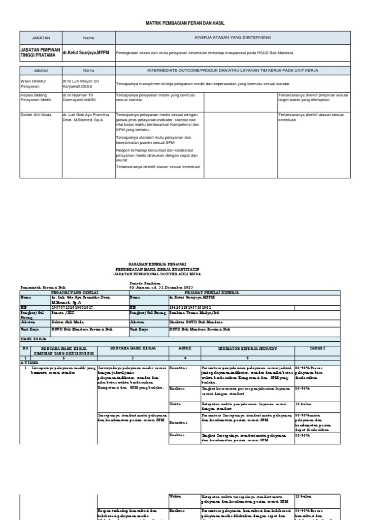 SKP DR Mitha Sp.a (Permen 6) 2023 Fix - Organized | PDF