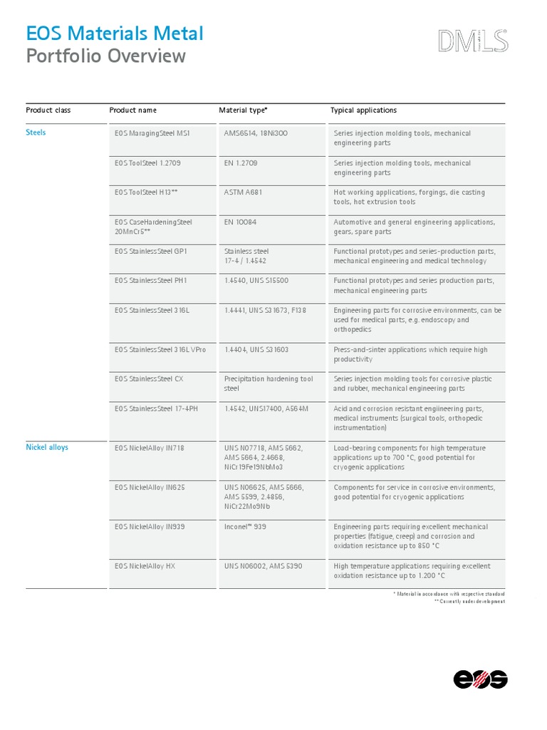 Eos Materials Overview Metal en | PDF | Stainless Steel | Building ...