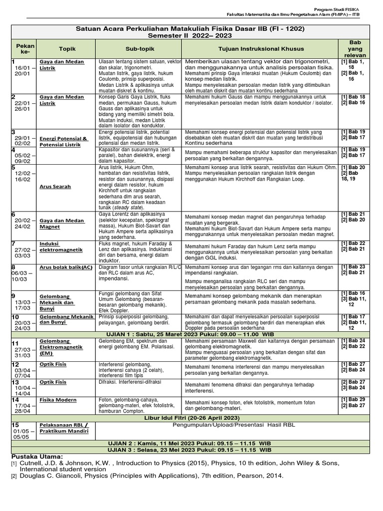 Rencana Perkuliahan Fisika Dasar IIB ITB | PDF
