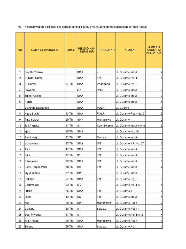 Form Rekapitulasi SMD PKBH 2022 Dini | PDF