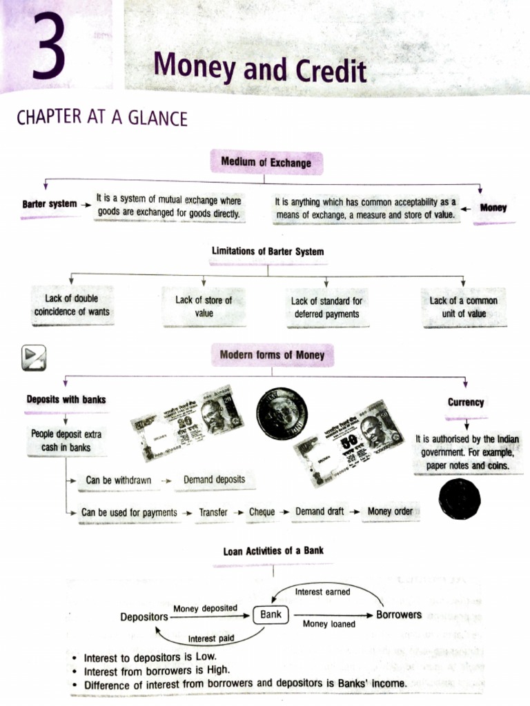 Money & Credit | PDF | Loans | Finance & Money Management