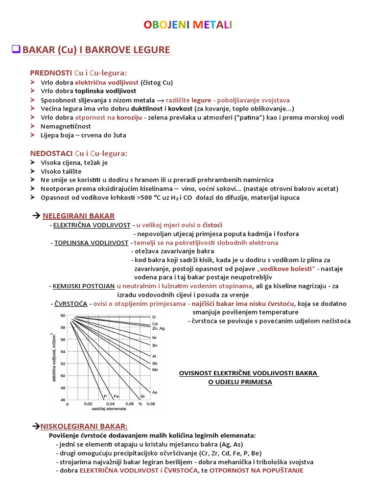 4 Obojeni Metali | PDF
