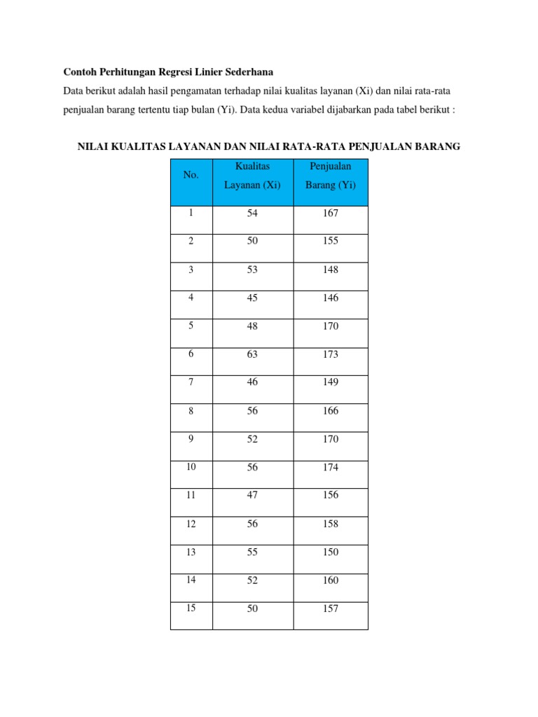 Contoh Perhitungan Regresi Linier Sederhana | PDF
