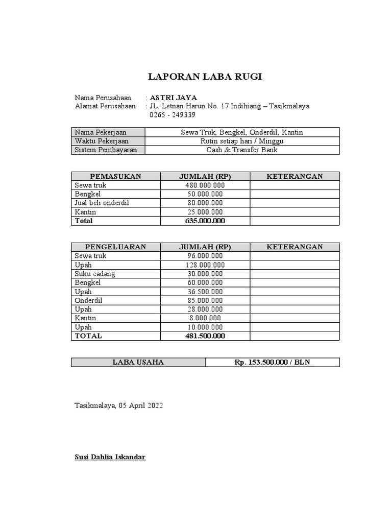 Laporan Laba Rugi Perusahaan Astri Jaya | PDF | Teknologi & Rekayasa
